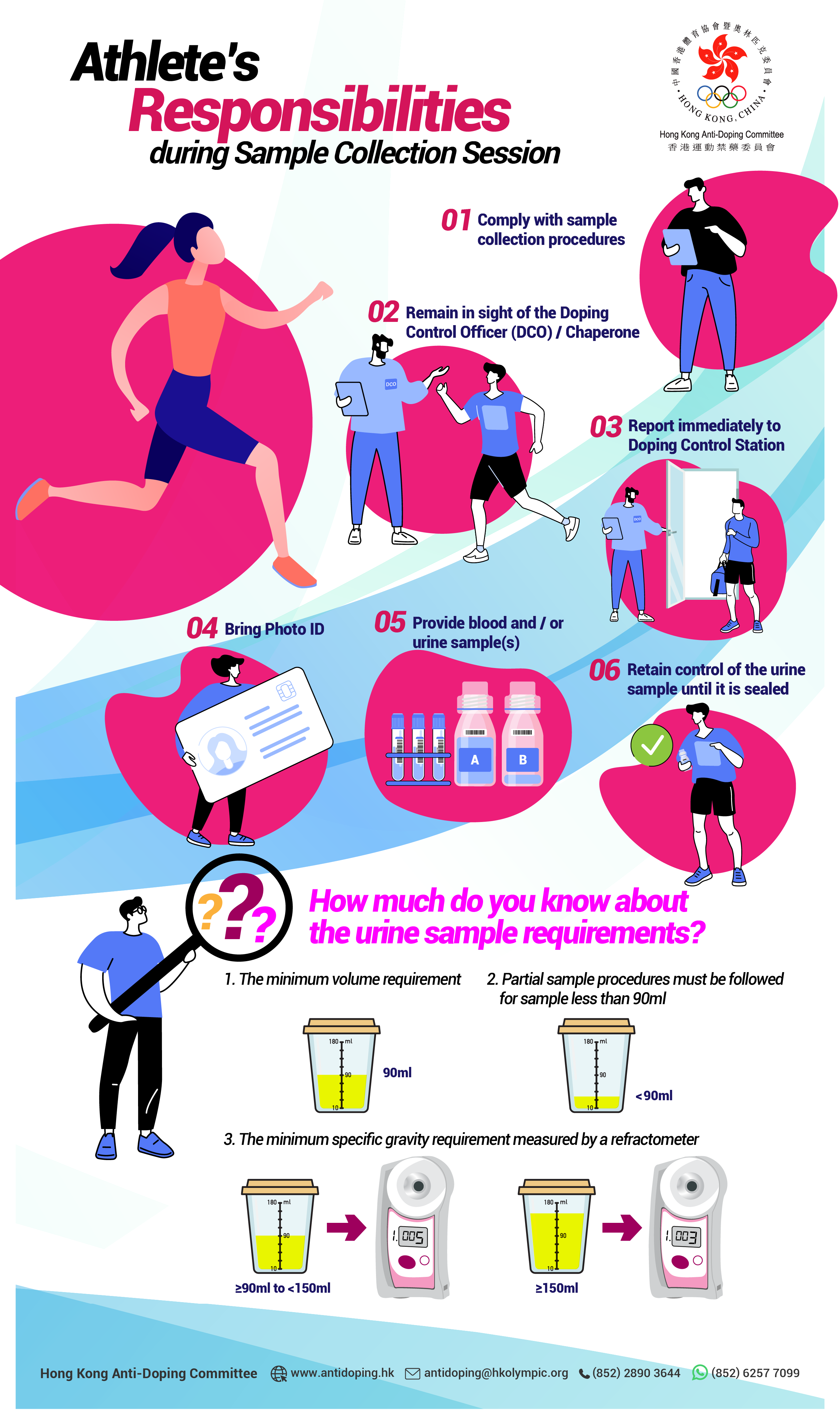 Hong Kong Anti-Doping Committee