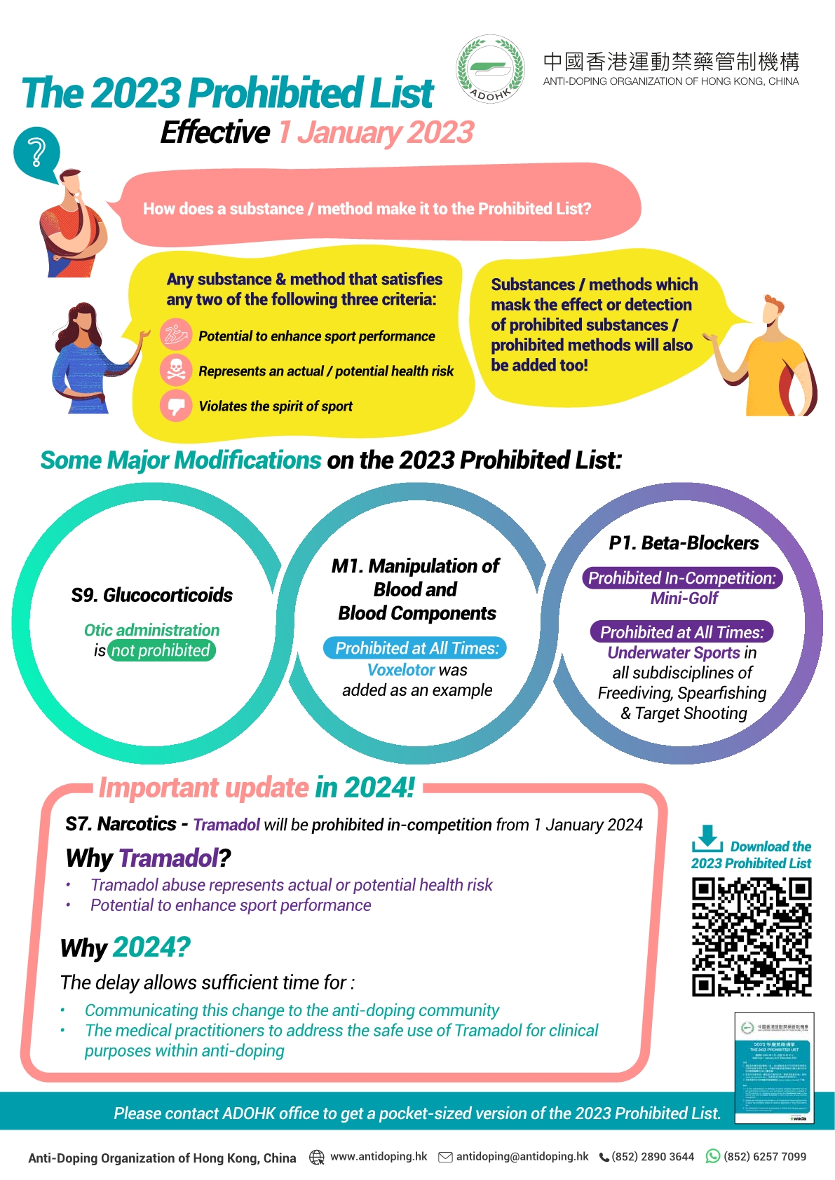 Anti-Doping Organization of Hong Kong, China Limited