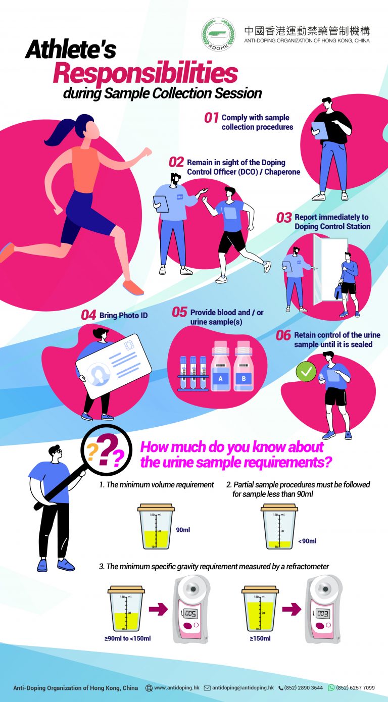 Anti-Doping Organization of Hong Kong, China