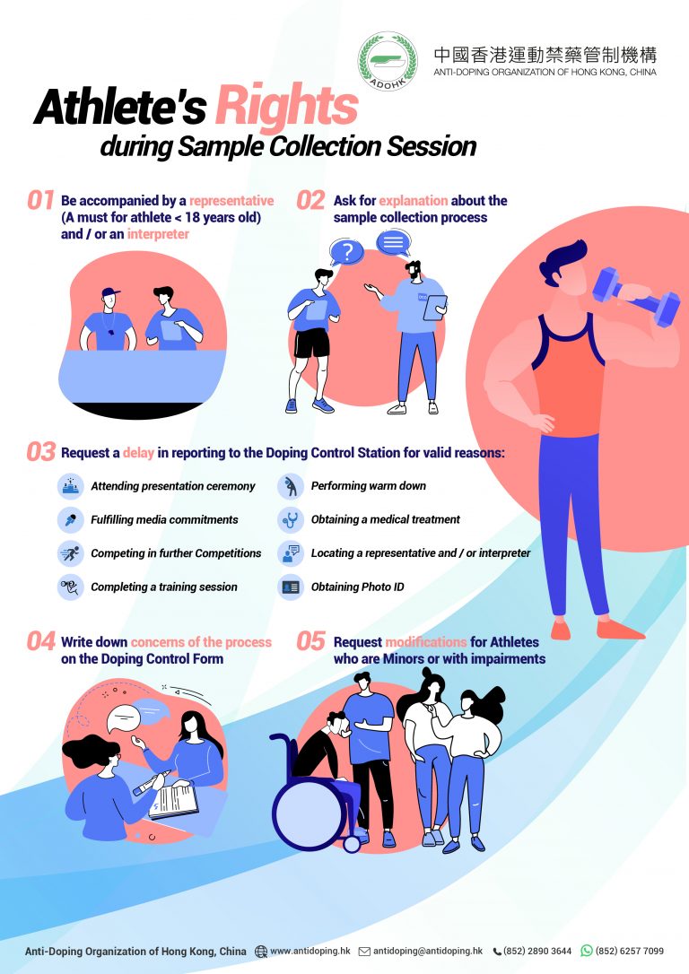 Anti-Doping Organization of Hong Kong, China