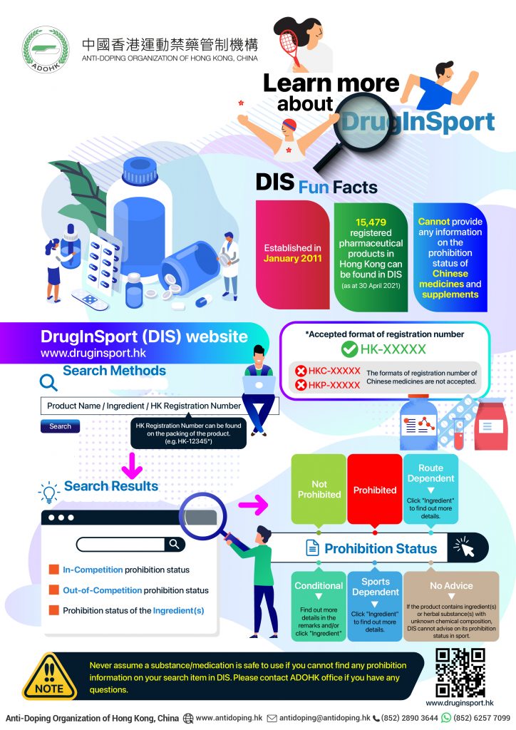 Anti-Doping Organization of Hong Kong, China